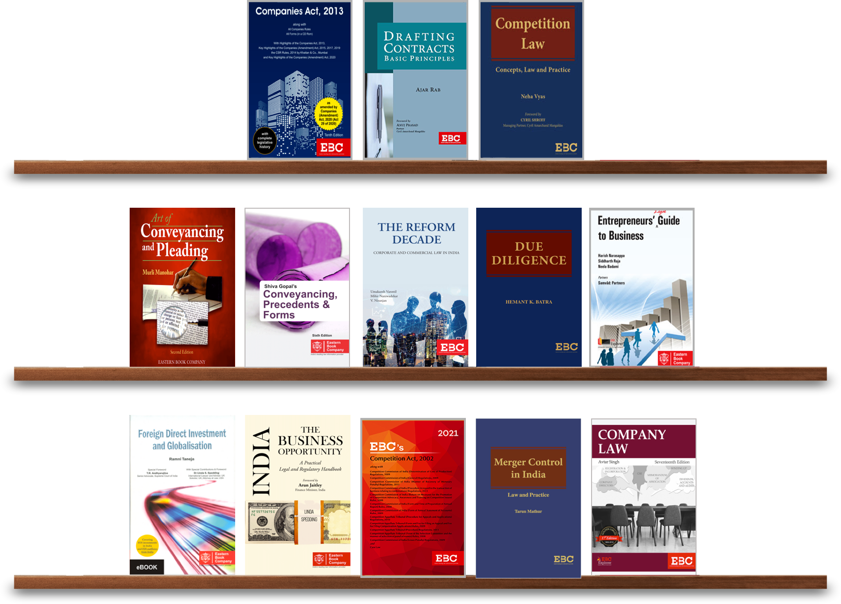 Competition Law Practice